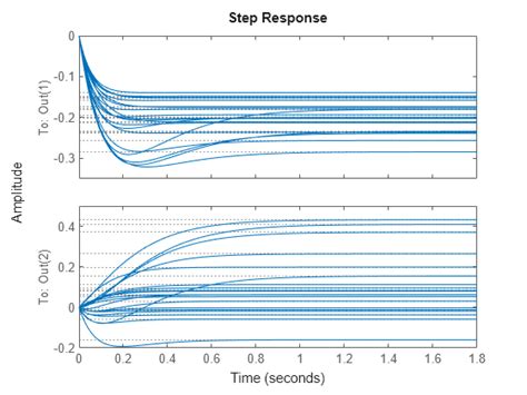 sample uncertain systems matlab and simulink