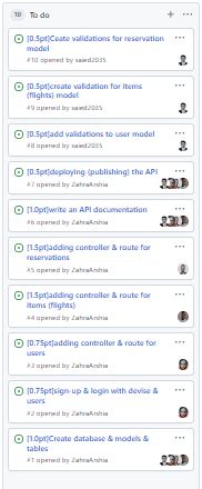 GitHub ZahraArshia Book Flight Backend BOOK FLIGHT BACKEND Is A RESTful API That Allows Users