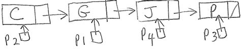 Solved Given The Following Linked List Where Each Node Has A Data