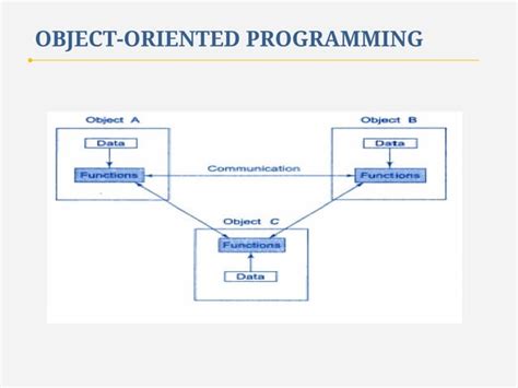Python Programming Vi Classes And Objects Pdf