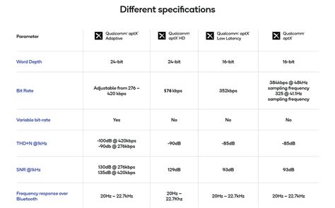 Aptx Adaptive Aptx Lossless Usb Transmitters Headphone Reviews And Discussion Head Fi Org
