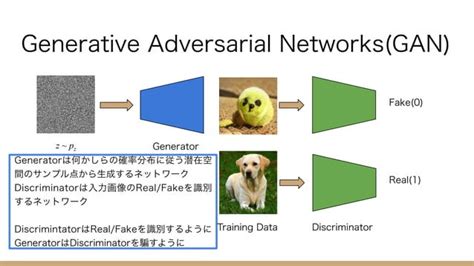 Generative Adversarial Networksの基礎と応用について Pdf Generative Adversarial Networksの基礎と応用について Pdf
