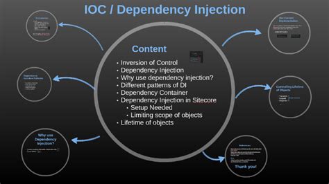 Dependency Injection And Inversion Of Control By Sau Ama On Prezi