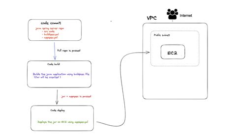 Pod Identity Management In Aws Eks With Terraform By Hariramprasanth