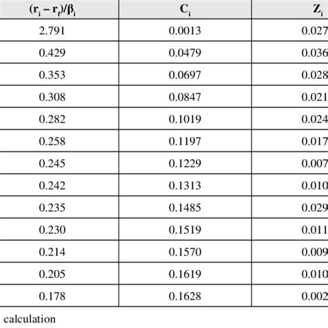 pdf application of markowitz portfolio theory by building optimal