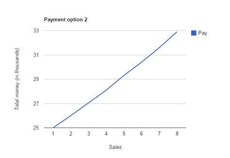 Constructing And Comparing Linear And Exponential Models Karl Haddockred