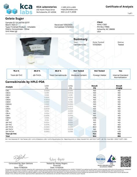 Coa The Hemp Spectrum