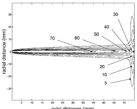 Computed Velocity Field Ms For The Stand Off Distance Of 60 Mm