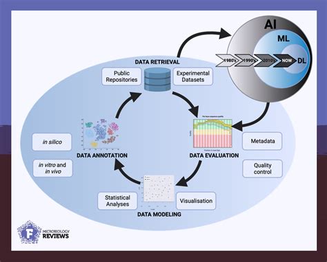 Femsmicroblog Ai For Functional Protein Annotation Fems