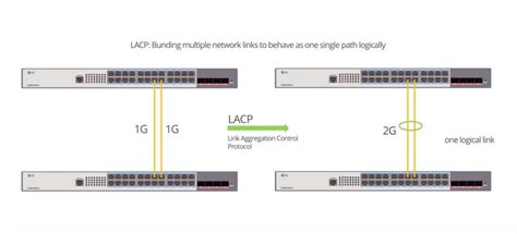 what is link aggregation and link aggregation switch by aria zhu