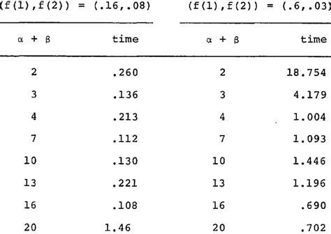 Correlation Between Value And Cost Download Table