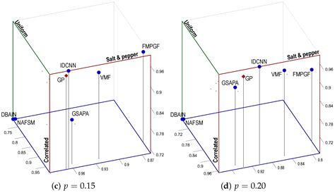 Applied Sciences Free Full Text Genetic Programming To Remove Impulse Noise In Color Images