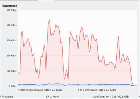 Kvmqemu Vms With A Multi Screen Spice Console V Remote Access Via