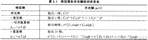 主导极点，传递函数零极点与时域模态 csdn博客