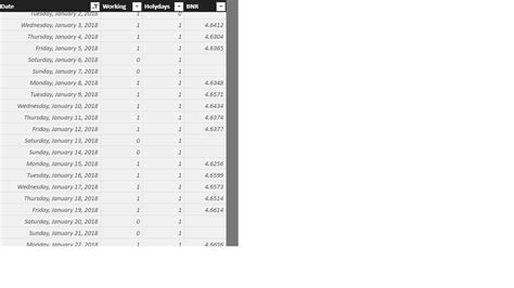 Solved Replace Blank Values With The Value Of The Row Abo Microsoft Fabric Community