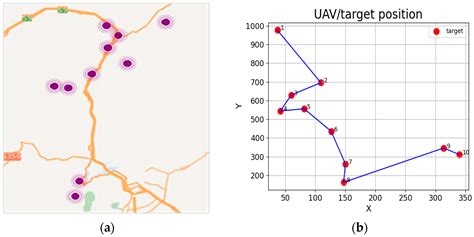 Sustainability Free Full Text A Drone Scheduling Method For Emergency Power Material