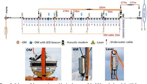 Figure 1 From Improving The Efficiency Of Cascade Detection By The Baikal Gvd Neutrino Telescope