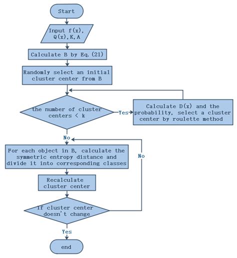 Symmetry Free Full Text Interval Intuitionistic Fuzzy Clustering