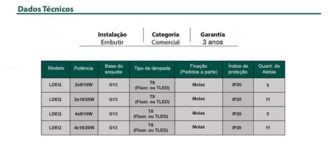 Ldeq 4x9w Lumiluz Iluminação