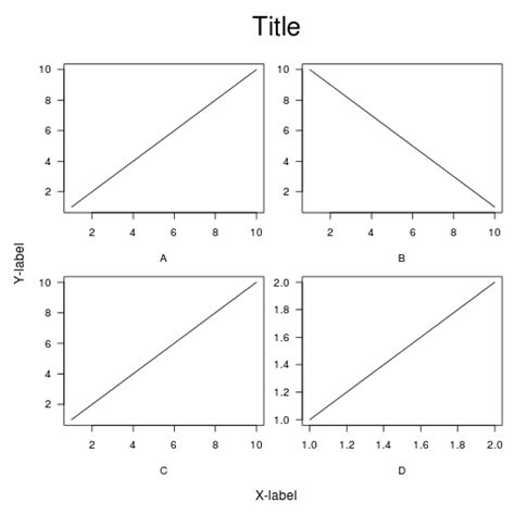Control Of Title Parameters Of A Plot In R Stack Overflow