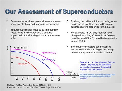 Ppt Overview And Application Of Superconducting Materials Powerpoint Presentation Id6792378