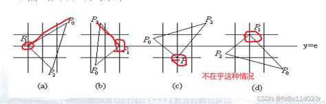 图形学基础笔记ii：多边形光栅化算法和显卡三角形光栅算法显卡为何使用三角形 Csdn博客