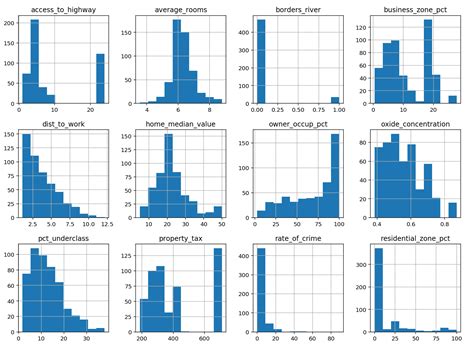 Graphs For Exploratory Data Analysis At James Byers Blog