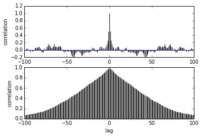 Bayesian How To Interpret Autocorrelation Plot In MCMC Cross Validated