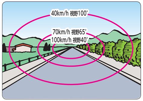公式ブログ｜近畿交通共済協同組合