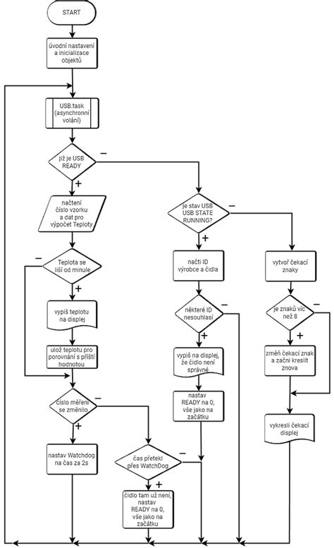 Vernier Gotemp A Arduino Pro Mini Fyzikální Kabinet Fyzkab