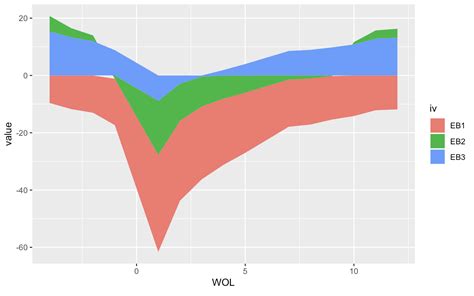 Ggplot2 Fill Area Under The Curve R Plot Stack Overflow