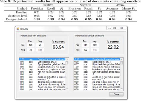 table 3 from exploiting emoticons in sentiment analysis semantic scholar