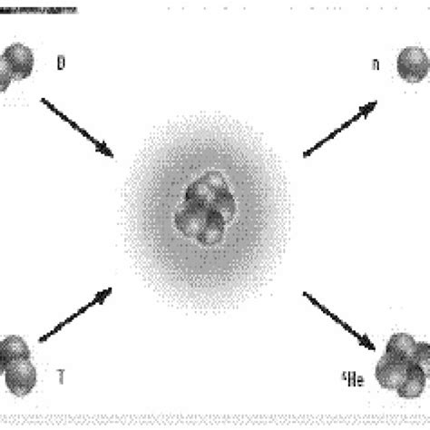 magnetic confinement principle download scientific diagram