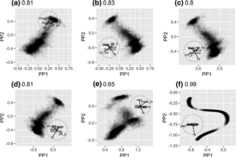 Final Views Identified In The Dataset Considering The Seven Dimensional Download Scientific