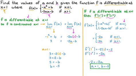 Piecewise Functions With Limits