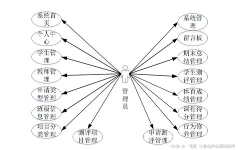 计算机毕业设计springboot基于web的当代大学生综合素质测评系统3089a9【附源码 数据库 部署 lw】 基于web大学生体质测试
