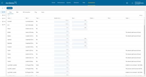 Host Disk Utilization Aimbetter