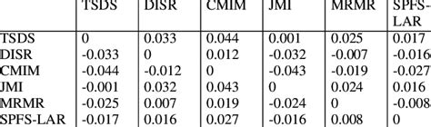 contrast estimation of the algorithms with six datasets in bayes