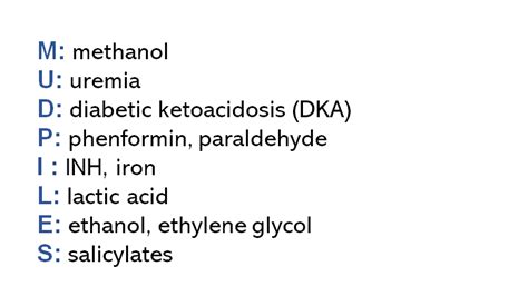 Mudpiles Anion Gap Metabolic Acidosis