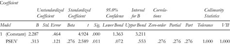 Linear Regression Output Download Table