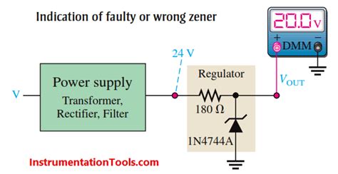Zener Diode Voltage Regulators Inst Tools