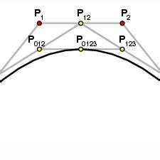 A Cubic Bézier Curve 8 Download Scientific Diagram