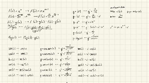 Mathematics Notes Functions Logarithms And Trigonometry Concepts