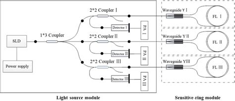 Composition Diagram Of Imu Download Scientific Diagram