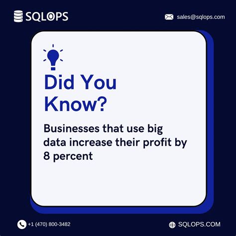 Sqlops On Linkedin Sqlops Bigdata Profit Costreduction Marketing Dataanalytics