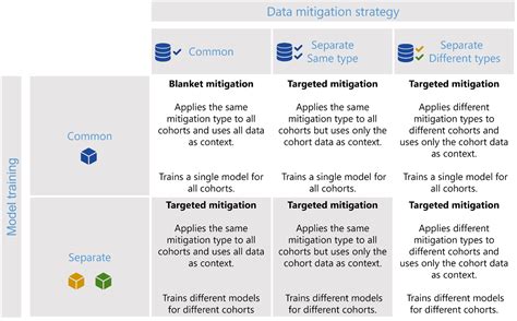 DecoupledClass Responsible AI Mitigations Documentation