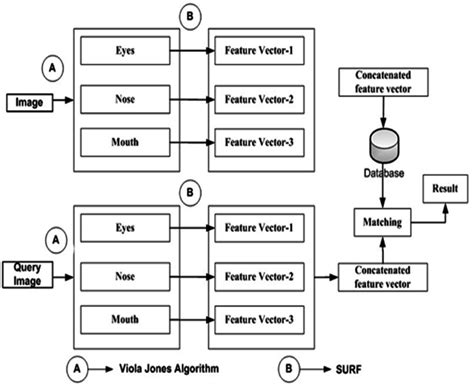 Architecture Of The Proposed Method Download Scientific Diagram