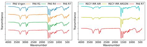 Effect Of Gamma Radiation On The Processability Of New And Recycled Pa
