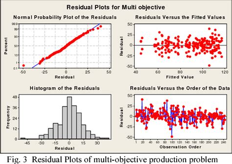 Figure 3 From Application Of Ant Colony Optimization For Multi