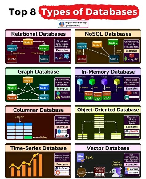 Csharp Efcore Dotnet Dotnetcore Chintan Porecha
